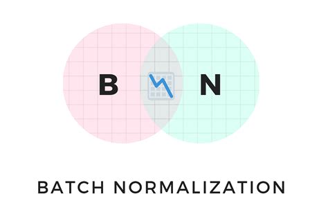 Batchnormalization Is Not A Norm By Prateek Gulati Tds Archive