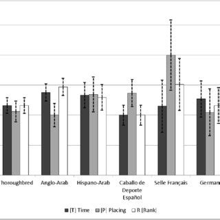 Means Of The Marginal Posterior Distributions For The Levels Of The Sex Download Scientific