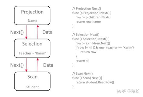 学习笔记：火山模型 知乎