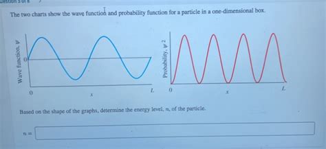 Solved The Two Charts Show The Wave Function And Probability