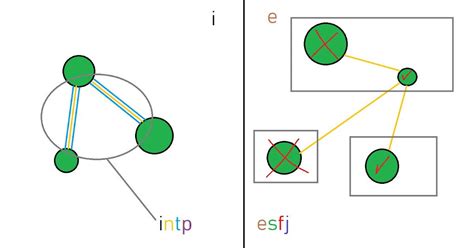 New Interpretation Of Jungian Functions Socionics