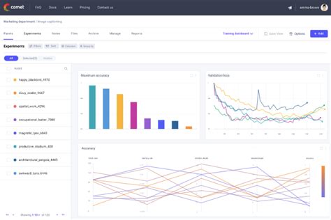 Importance Of Machine Learning Model Retraining In Production Comet