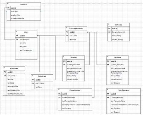 C Ef Core Adding Include Results In Throwing An Error Stack Overflow