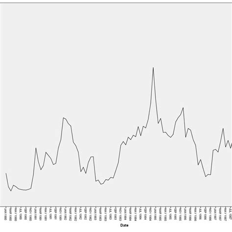 Sequence Of Data Based On Month Download Scientific Diagram