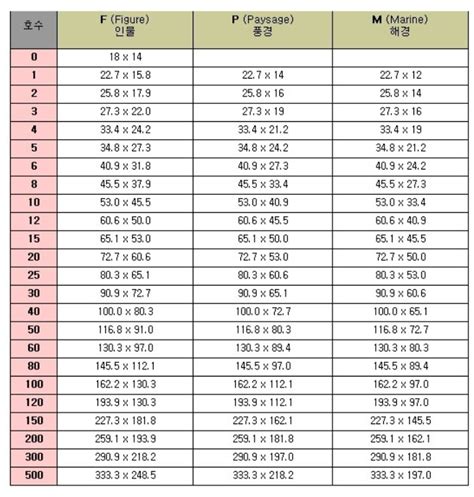 서양화 캔버스 사이즈