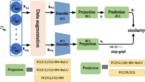 Figure From Cross Receiver Radio Frequency Fingerprint Identification Based On Contrastive