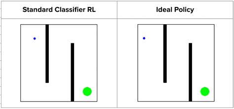 Making RL Tractable By Learning More Informative Reward Functions Example Based Control Meta