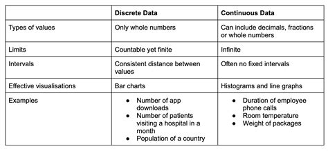 Types Of Data Definitions Examples And How They Re Used In Data Science — Multiverse