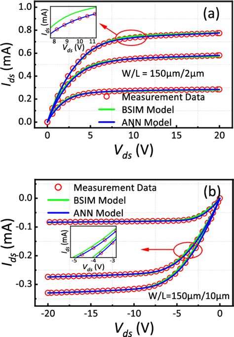 Figure 10 From A Neural Network Modeling Method With Low Rate Sampling For Wide Temperature