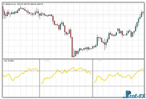 Free Download All Rsi Mtf Indicator For Metatrader 4 Prof Fx