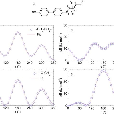 The Dihedral Angle τ Between The Atoms Numbered 1 And 4 Is Defined As Download Scientific