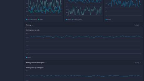 Ready Made Dashboards Better Stack