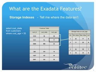 Exadata Performance Optimization PPT