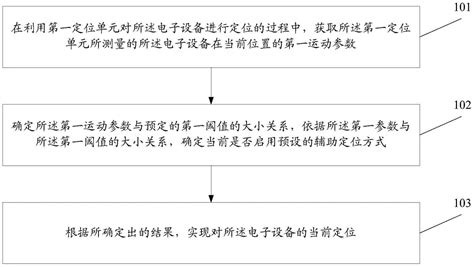 an information processing method and electronic device eureka patsnap