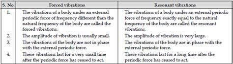 Numerical Problems And Notes Sound ICSE Class 10 Physics
