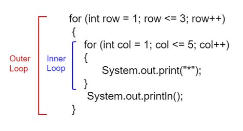 The Power Of Rewriting Queries — Correlated Subquery Vs Cte By Xu Qin