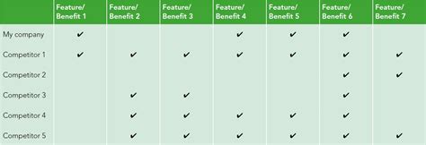 Developing A Comprehensive Life Science Marketing Strategy And Plan