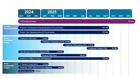 Shaping An Erp Implementation Journey The Poirier Group