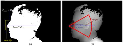 Illustration For The Proposed Ear Pit Detection Scheme A The Nose