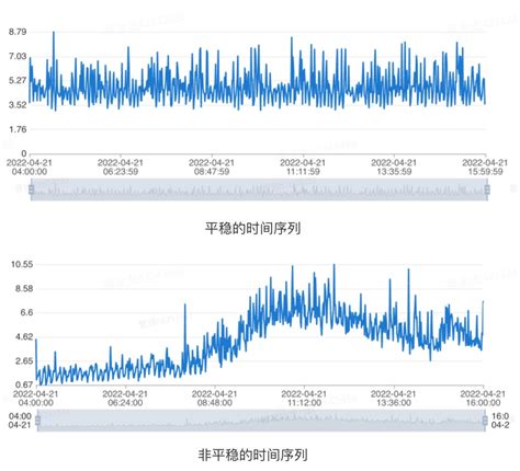 基于ai算法的数据库异常监测系统的设计与实现 ai 排查异常数据 csdn博客