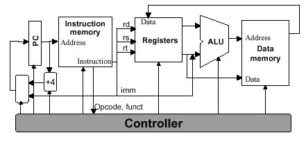 Divyansh Manocha Ansi C To MIPS Compiler