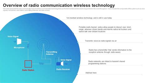 Overview Of Radio Communication Wireless Technology Mobile