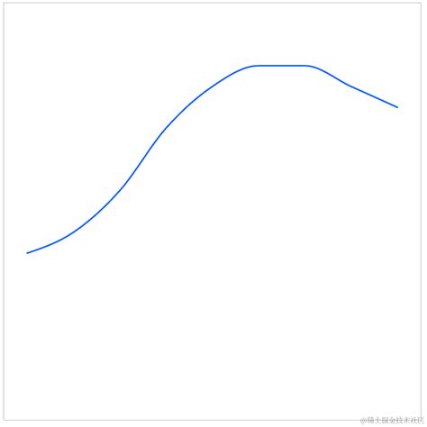 Javascript 如何生成一个 Mini 折线图？ Segmentfault 思否