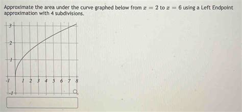 Solved Approximate The Area Under The Curve Graphed Below From X 2 To