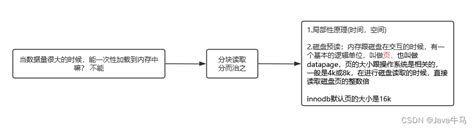 为什么mysql索引选择b 树而不使用b树？