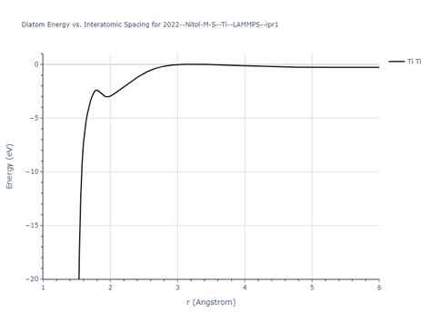 Interatomic Potentials Repository