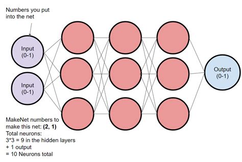 The AI Extension Is Here Arcade Microsoft MakeCode