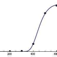 The Fitted Model M T Download Scientific Diagram
