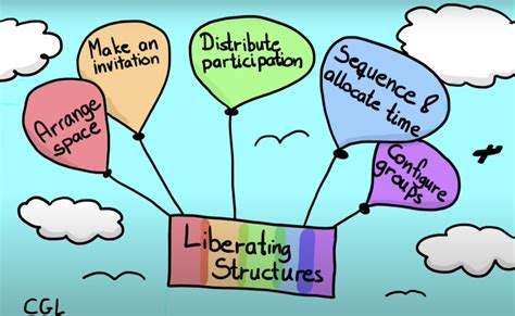 Liberating Structures Increases Engagement And Inclusion Babee Company