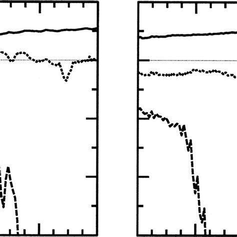 As In Figure 12 But For Horizontally Compact Wavepackets With σ X Download Scientific Diagram