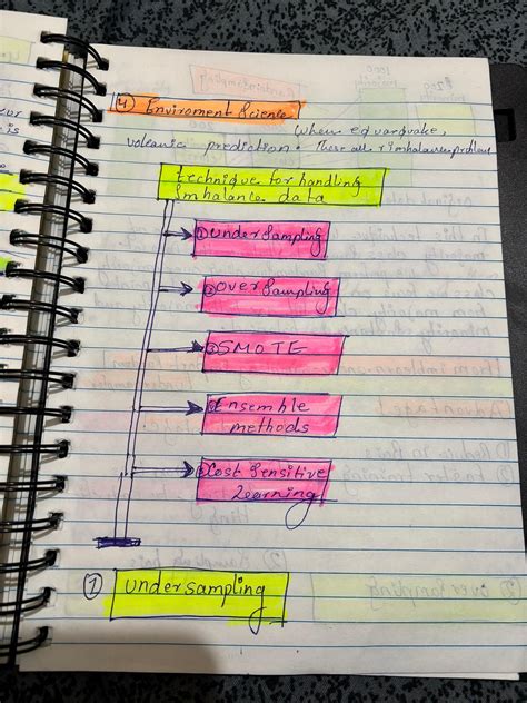 Mastering Imbalanced Data Techniques To Address Class Imbalance In Machine Learning By