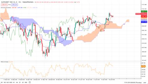 17 Best Practice Trading Simulators In 2025