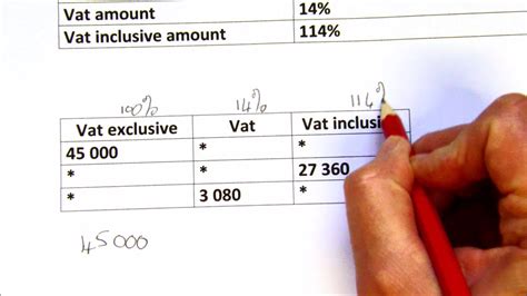 Vat Calculator South Africa Excluding Vat Berte Celisse Vat Calculator South Africa Excluding Vat Berte Celisse