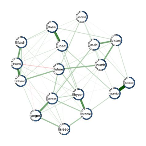 Predictability In Network Models Jonas Haslbeck Methodology