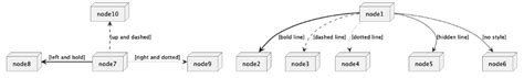 Programming For Beginners PlantUML Supported Line Or Arrow Styles In