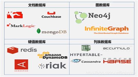 大数据技术原理与应用——nosql数据库 服务器快速对比数据是否一致原理 csdn博客