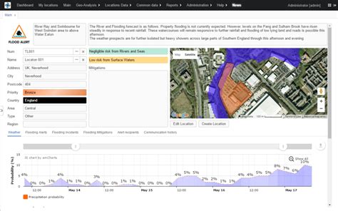 How Extensible Is Your Framework Java Code Geeks