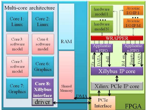 A Simplified T S Loop Download Scientific Diagram