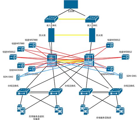 集群拓扑图的搜索结果百度图片搜索