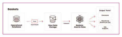 Firebolt And Data Mesh Firebolt