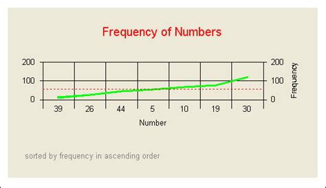 Vb6 Chart Control Ponasa