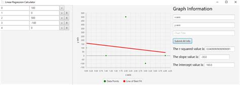 Github Mitchellgray Linearregression Javafx Linearregressiongui