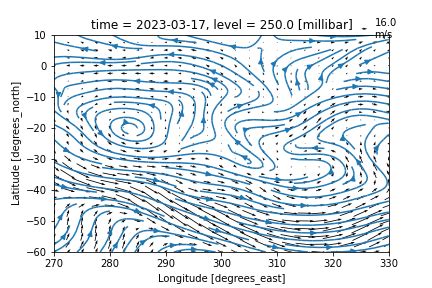 Python Empty Streamplot Cartopy And Longitude Coordinate Range Stack Overflow