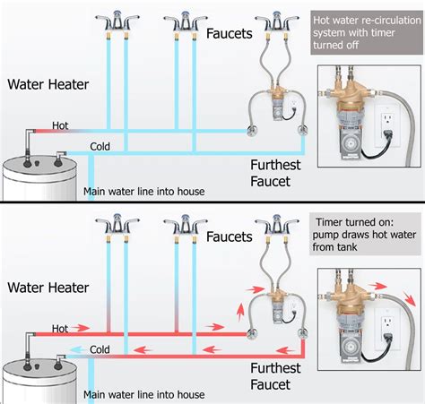 Typical Hot Water Recirculation System