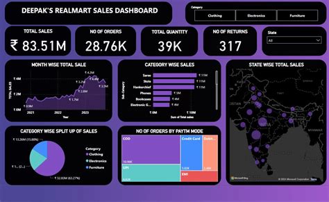Today I Participated In A Data Analytics Workshop At Nxtwave And