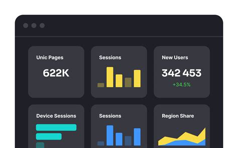Dashboards Basics And Best Practices Lesson Uxcel
